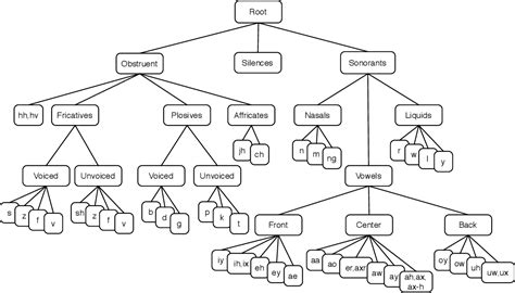 figure 2 1 from large margin algorithms for discriminative continuous