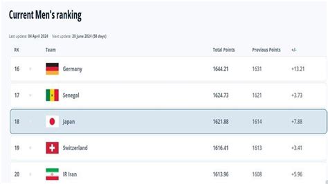Ranking FIFA Timnas Indonesia Vs Jepang Perbedaaanya Bak Langit Dan