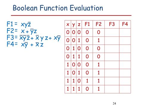 Boolean Algebra Sop Poscomputer Architecturepdf
