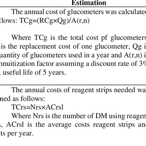 Cost Component And Assumptions Download Scientific Diagram