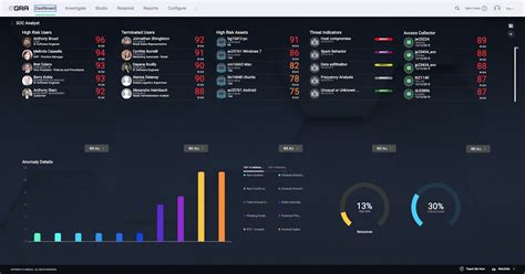 Gurucul Next Gen Siem Dramatically Improves Soc Efficiency Cybersecurity Excellence Awards