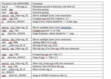 Solved I Have Assembly Code That I Need To Look At And Chegg