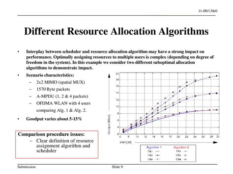 Ofdma Related Issues In Vhtl6 Ppt Download