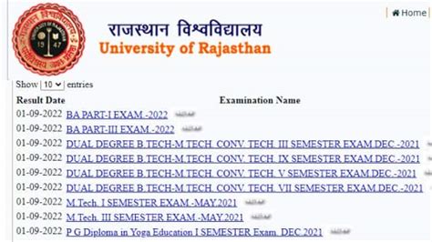 Uniraj Rajasthan University Result 2022 RU Rajasthan University BA