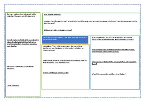 Verification Principle Revision Mindmap Verification Principle Aj