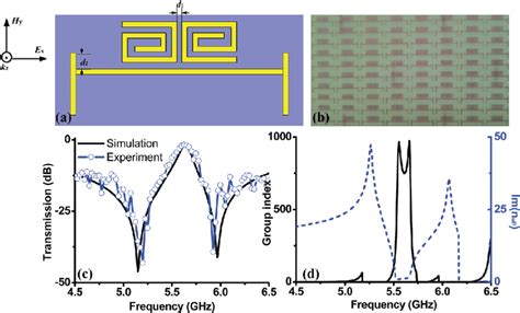 A Schematic Of The New Eit Structure B Sample Image Of The New Eit
