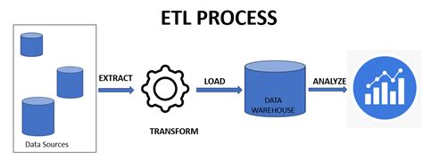 Unlocking The Power Of Etl Data Warehousing And Business Intelligence