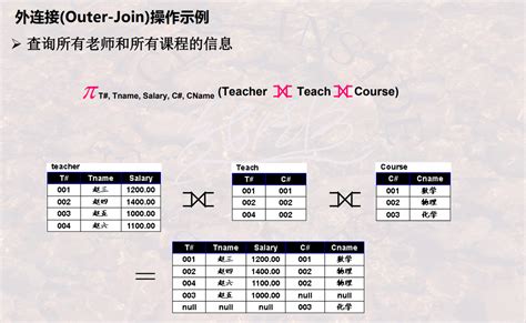 （四）关系模型之关系代数 Csdn博客