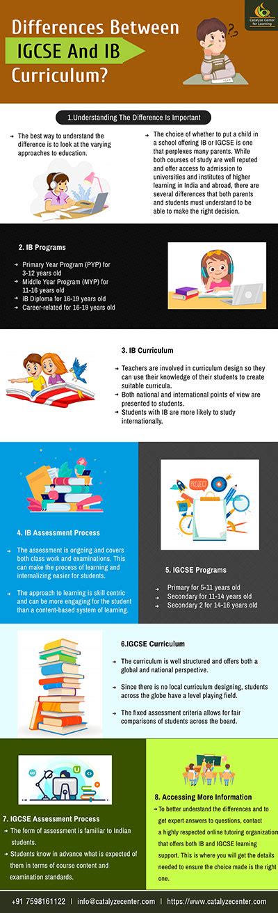 Differences Between IGCSE And IB Curriculum