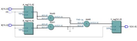 50 mbps uart in an fpga my intro into fpga