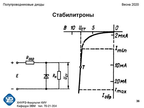 Полупроводниковые диоды. Типы диодов, принципы работы, параметры и ...