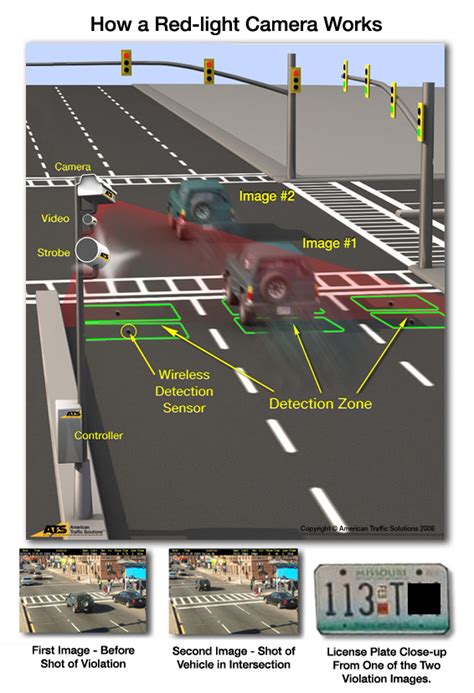 How Do Red Light Cameras Work