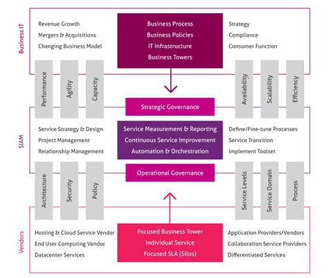 Itsm Itil 65 Photo