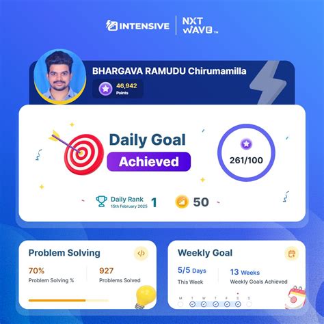 100daysofcode 150dayschallenge Mern Python Fullstackdeveloper