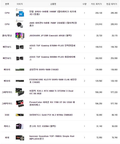 디아4로아용 150만원까지 견적부탁드립니다 볼텍스 게이밍
