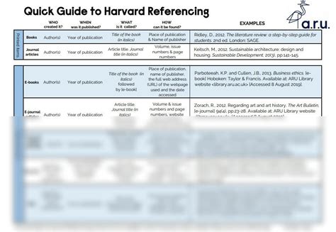 SOLUTION 5 Quick Guide To Harvard Referencing 1 Studypool