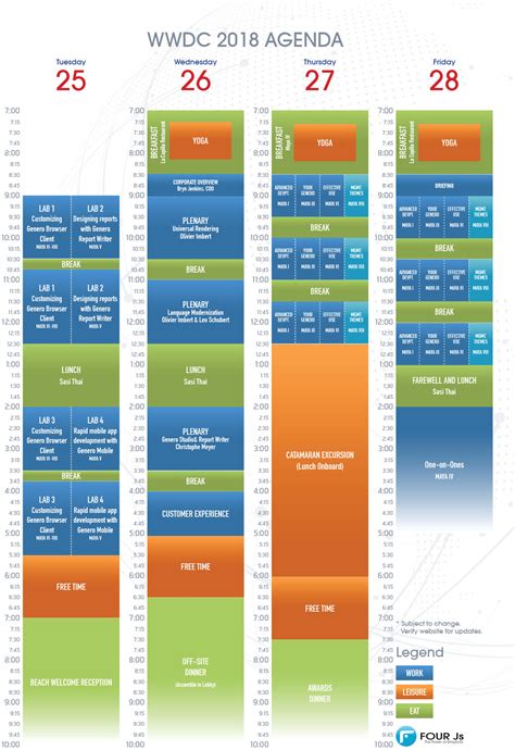 2018 Wwdc 18 Agenda Genero Software Development Platform Low Code No Code