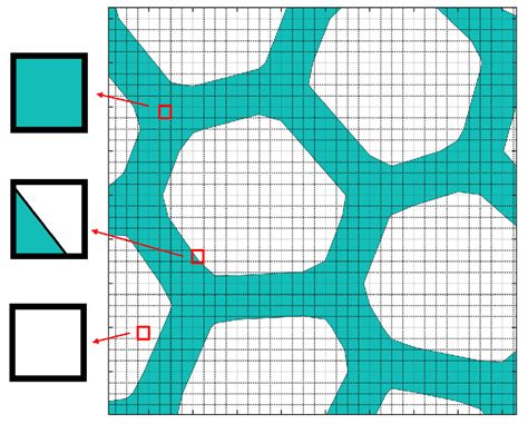 Applied Sciences Free Full Text Multiscale Design Of Graded Stochastic Cellular Structures