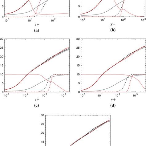 Grid Convergence Results For Fully Developed Turbulent Channel Flow Download Scientific Diagram