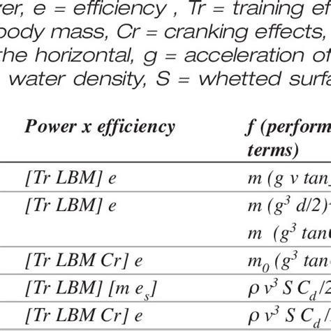 Equation 1 The Physics Of Running Jumping Throwing Swimming And