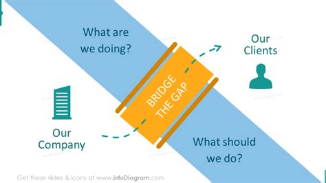 18 Modern Bridge Diagrams Presentation Template To Show Gap Analysis