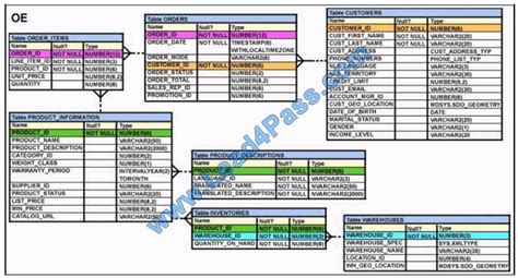 oracle 1z0 071 exam questions 1z0 071 dumps easy to prepare for