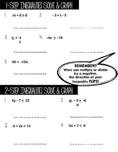Inequality Guided Notes On Signs Graphing 12 Step In 2025 Guided