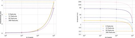 Figure 11 From BUFF Boosted Decision Tree Based Ultra Fast Flow