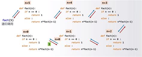 Python函数与码复用 腾讯云开发者社区 腾讯云