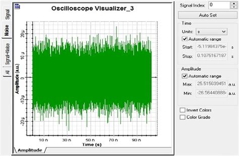 Output Noise Signal For Gaussian Pulse Generator Download Scientific Diagram