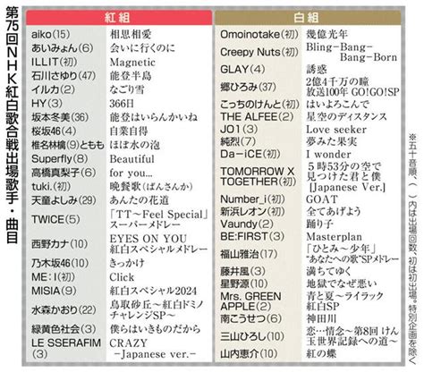 紅白歌合戦、曲目を発表 ブリンバンバン披露｜四国新聞web朝刊