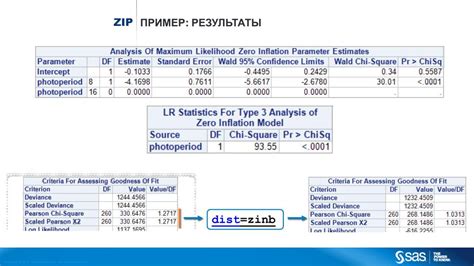 Ppt Generalized Linear Models Powerpoint Presentation Free Download Id5738820