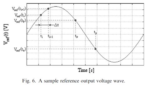 Power Electronics What Does Mod 2 Mean In These Multi Level