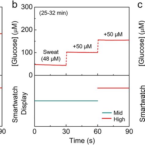 A System Level Block Diagram Of The Self Powered Smartwatch B C Download Scientific