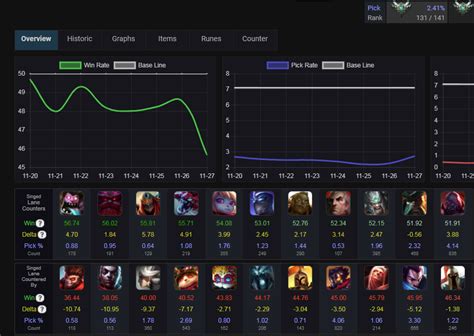 Just When You Thought It Couldnt Get Any Worse~ Rsingedmains