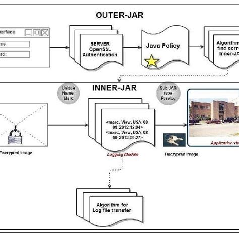 The Structure Of The Jar File Download Scientific Diagram