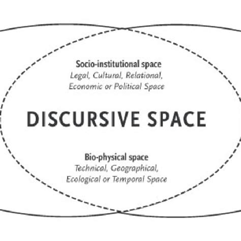 Different Types Of Space And Their Interrelations Download