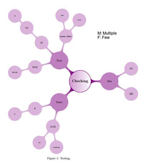 Tikz Pgf How To Add Information To A Mindmap TeX LaTeX Stack Exchange