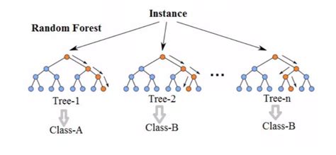 Decoding The Black Box An Important Introduction To Interpretable