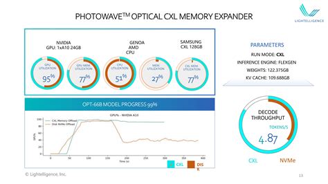 q1 memory fabric forum advantages of optical cxl for disaggregated
