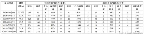 【fpga开发】vga彩条显示及vga白块位移vga彩条信号 Csdn博客
