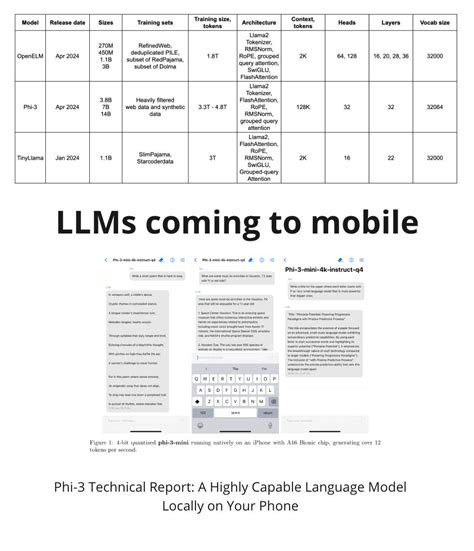 Llms Coming To Mobile Shchegrikovich Llm