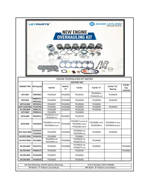 Engine Overhauling Kit Matrix Pdf