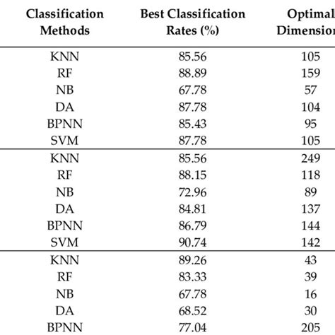 Comparison Of The Effects Of The Four Feature Extraction Methods Download Scientific Diagram