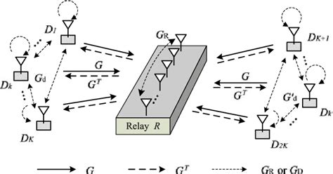 figure 1 from multipair two way full duplex relaying with massive array