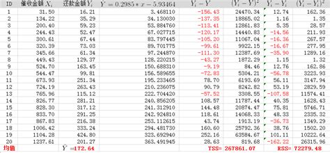 python 多项式拟合（一元回归） python一元多项式拟合 csdn博客
