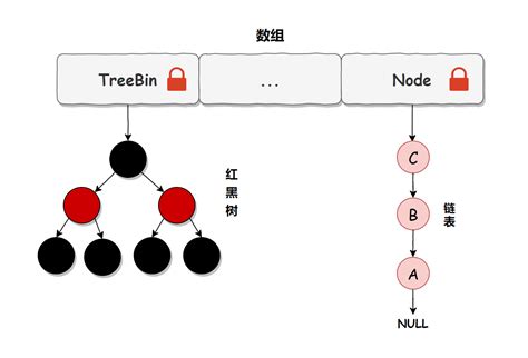 Golang Grpc Tang S Notes