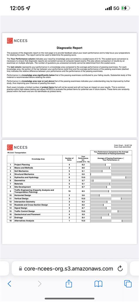 Pe Civil Transportation Diagnostic Rpeexam