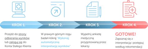 Automatyczny system interpretacji wyników badań w minuty Pacjent Diagnostyka Laboratoria
