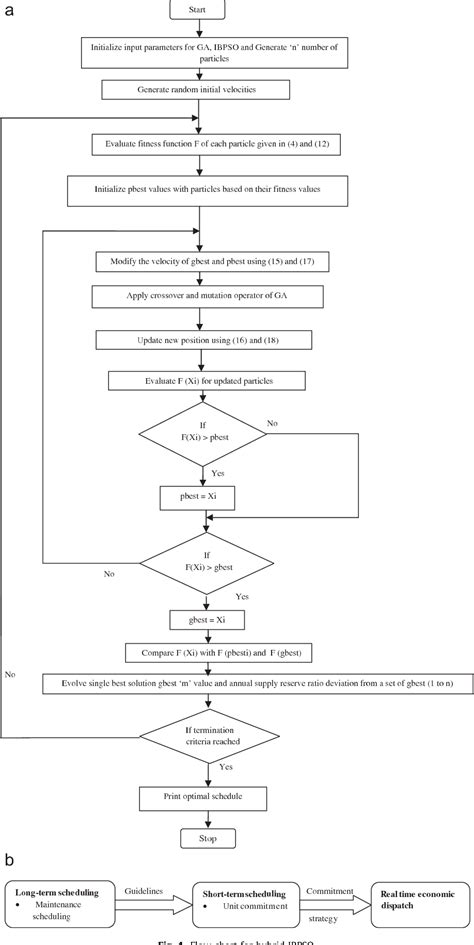 Figure From Hybrid Improved Binary Particle Swarm Optimization